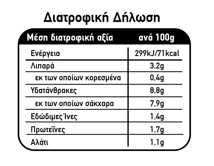 Σάλτσα για πίτσα - Cook At Home